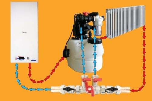 Benefits Of A Powerflush In Your Heating System